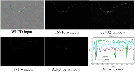 Underwater Unsupervised Stereo Matching Method Based on Semantic Attention