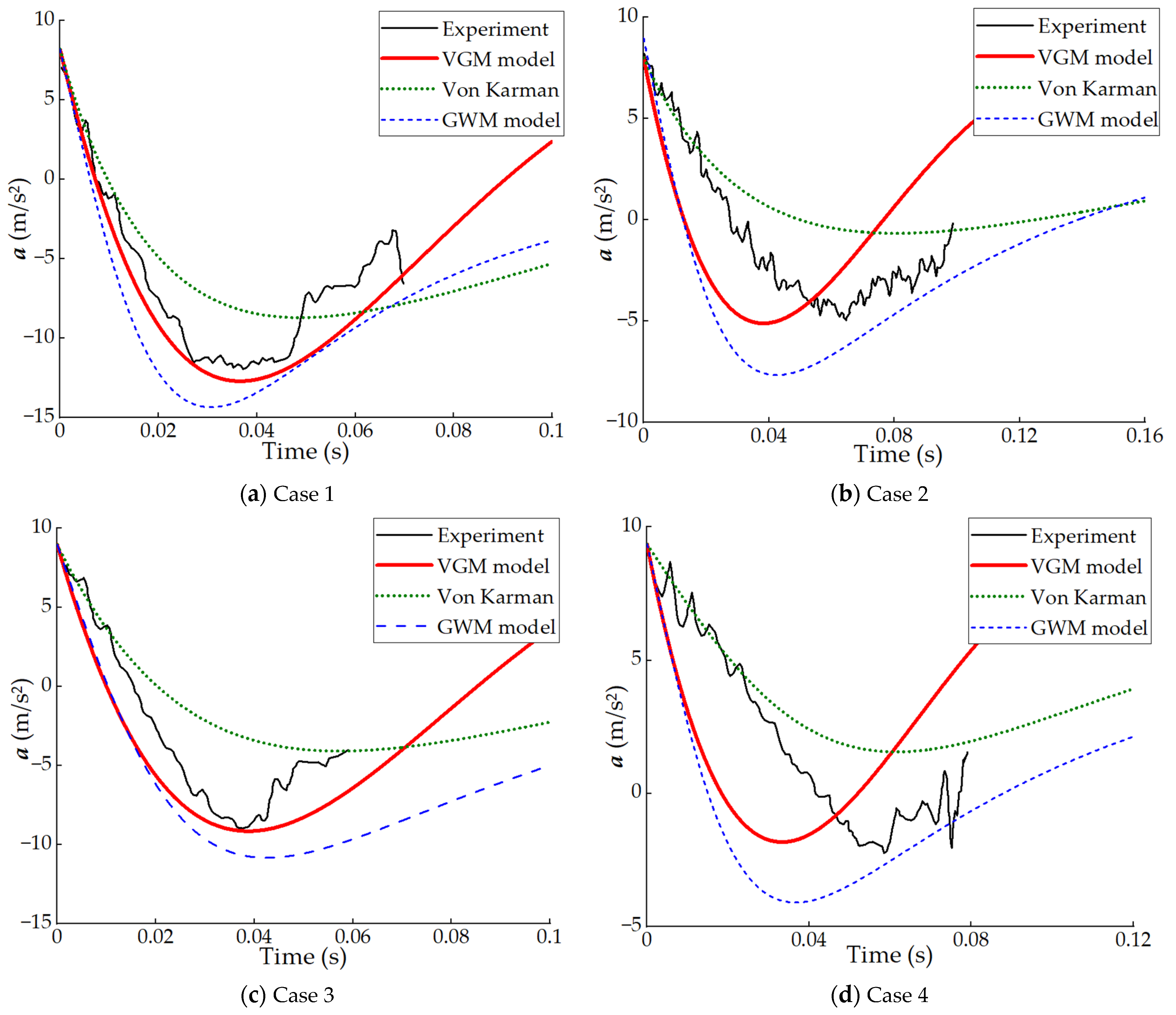 A High-Efficiency Theorical Model of Von Karman–Generalized Wagner ...