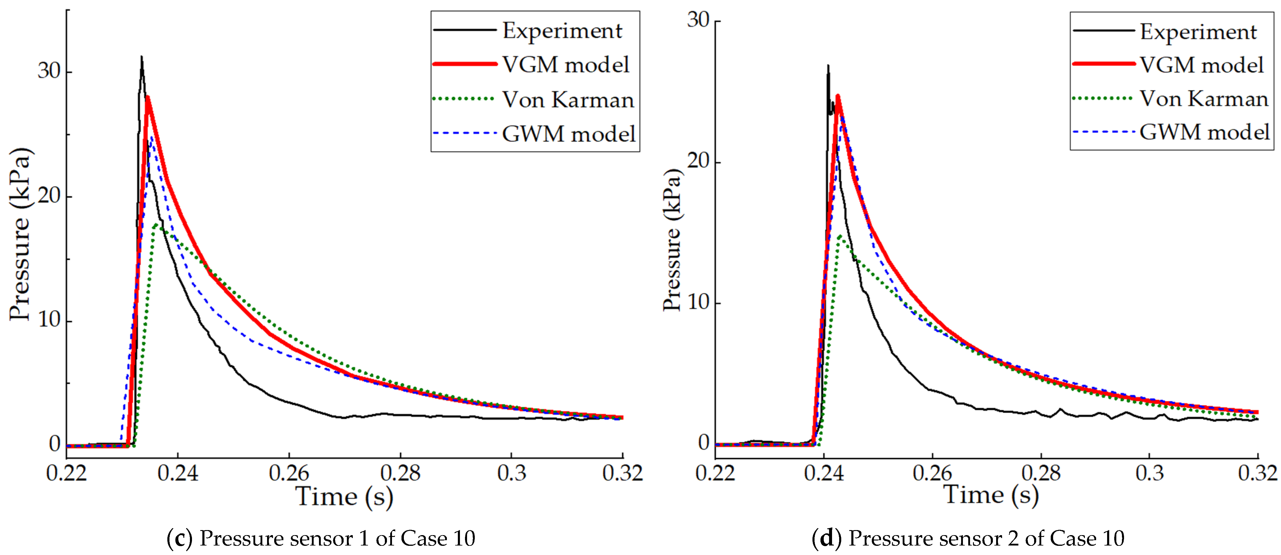 A High-Efficiency Theorical Model of Von Karman–Generalized Wagner ...