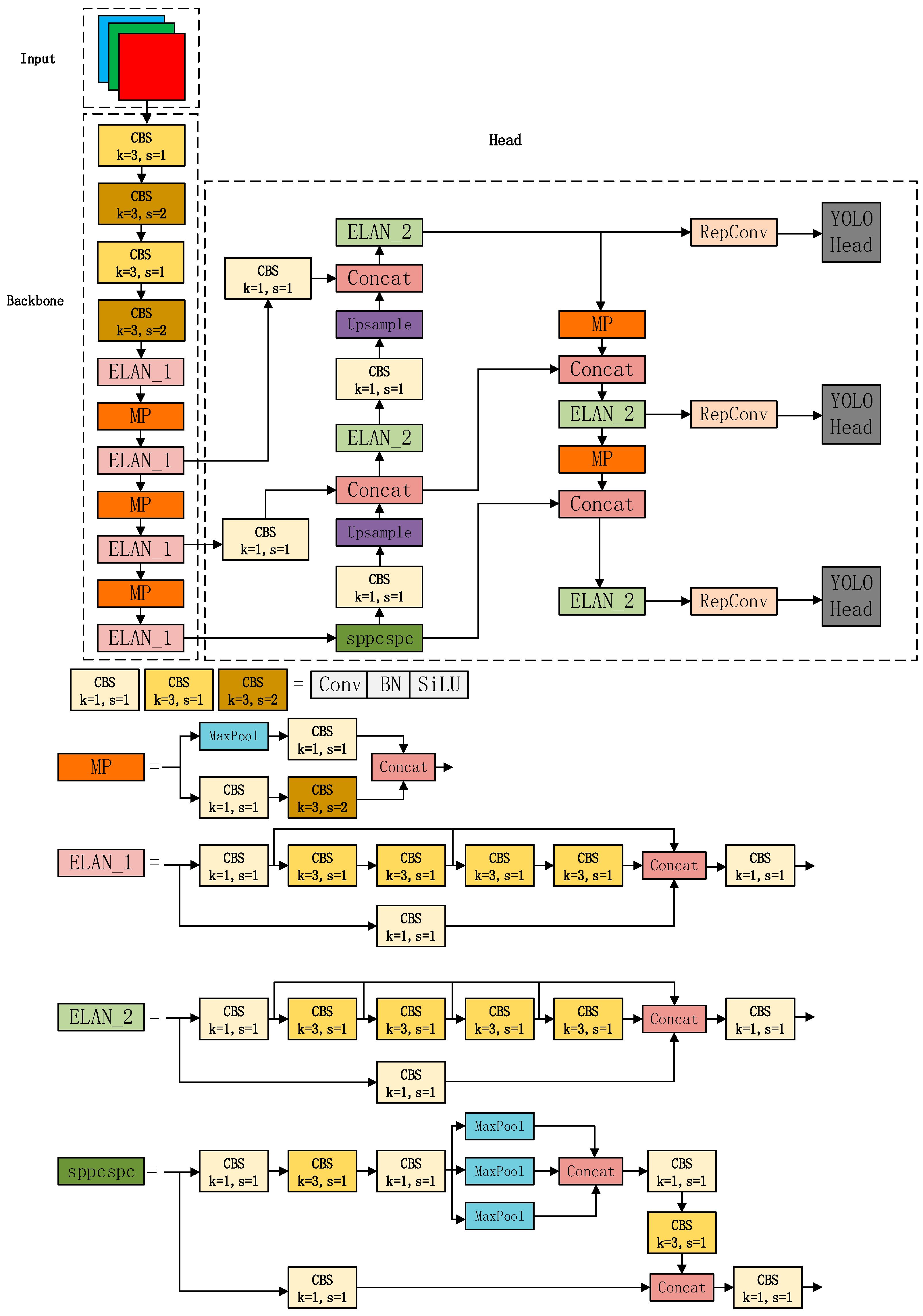 Enhanced YOLOv7 for Improved Underwater Target Detection