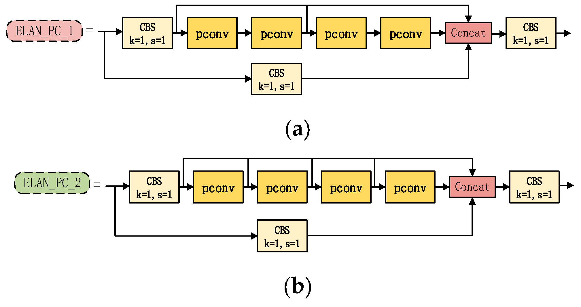 Enhanced YOLOv7 for Improved Underwater Target Detection
