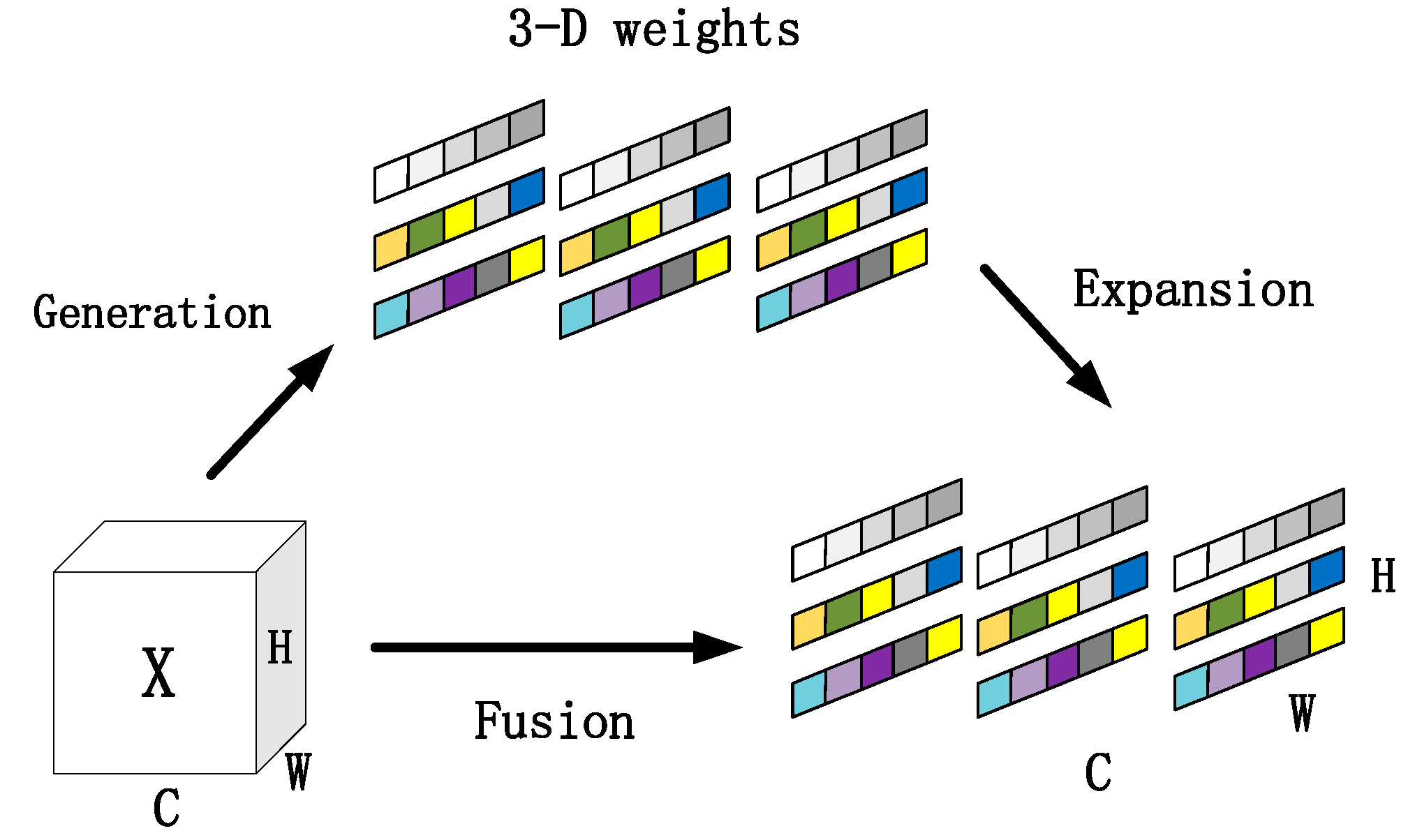 Enhanced YOLOv7 for Improved Underwater Target Detection