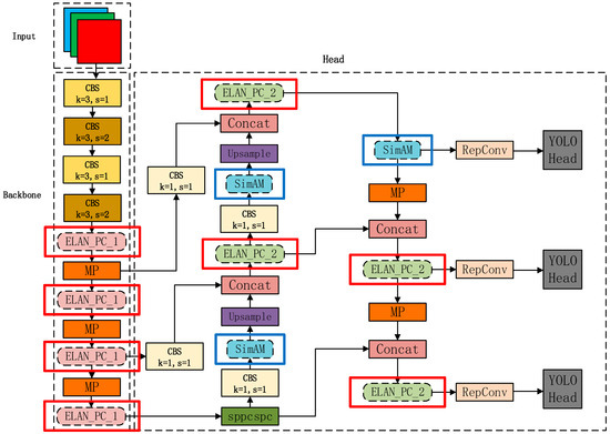 Enhanced YOLOv7 for Improved Underwater Target Detection