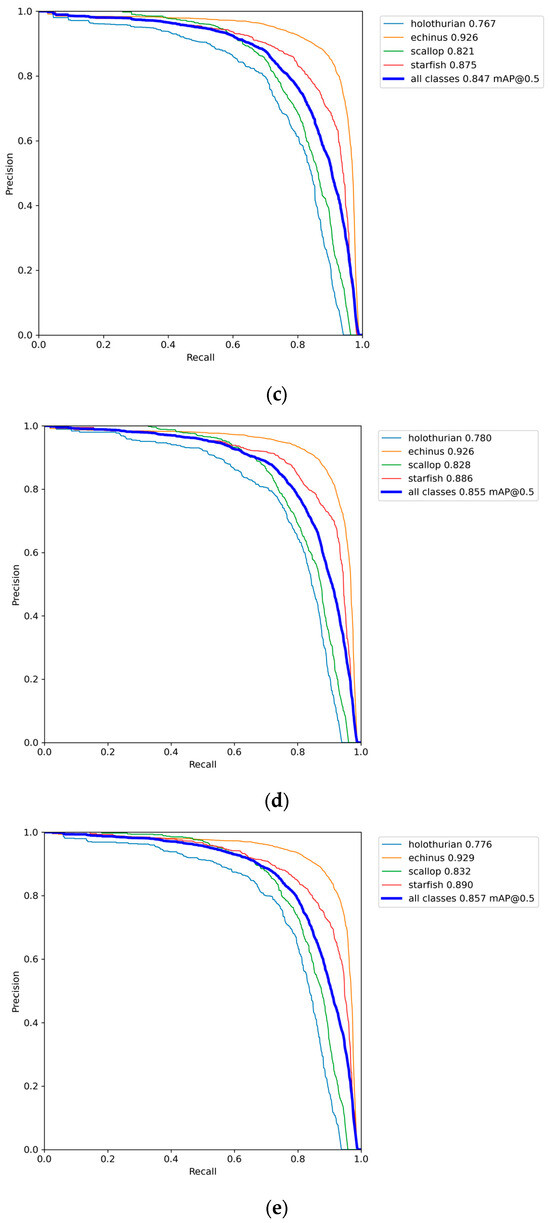 Enhanced YOLOv7 for Improved Underwater Target Detection