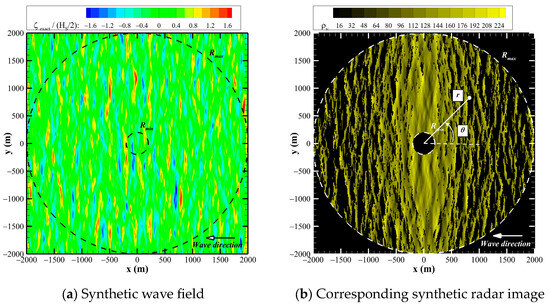 Estimation of Significant Wave Height Using Wave-Radar Images