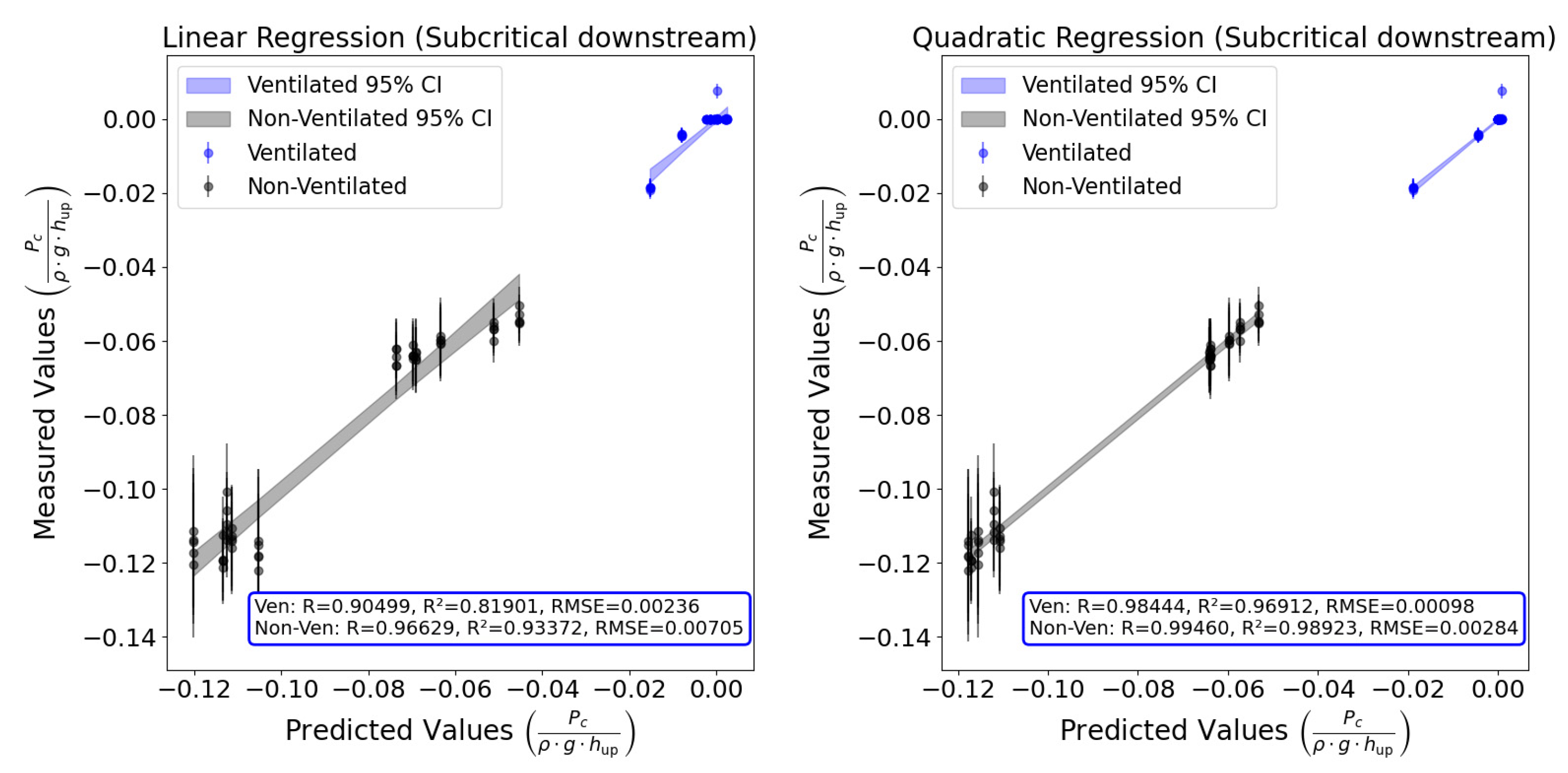 JMSE | Free Full-Text | Sub-Nappe Air Cavity Pressure and Cavity Water ...