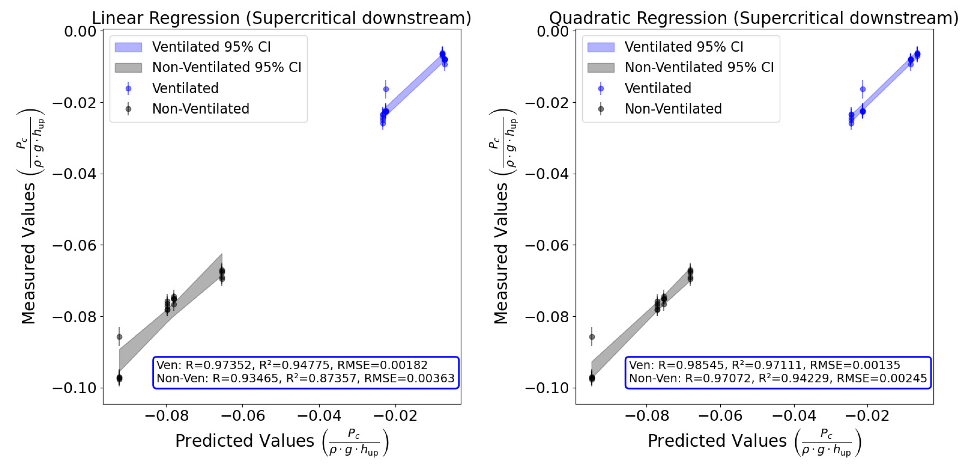 JMSE | Free Full-Text | Sub-Nappe Air Cavity Pressure and Cavity Water ...