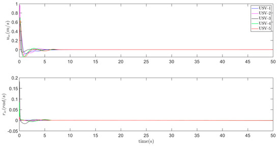 Disturbance-Observer-Based Adaptive Prescribed Performance Formation ...