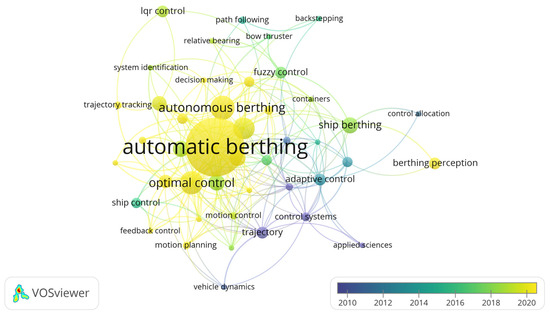 A Review of Autonomous Berthing Technology for Ships
