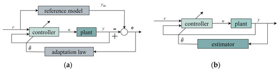 A Review of Autonomous Berthing Technology for Ships