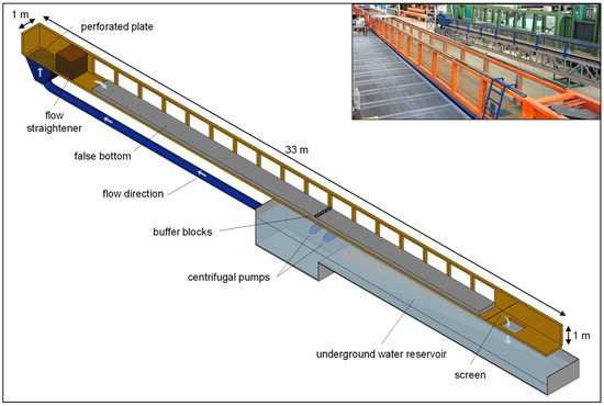 Buffer Blocks as Wave Energy Dissipators: Flow Depth Reduction