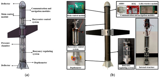 Dual-Mode Square Root Cubature Kalman Filter for Miniaturized ...