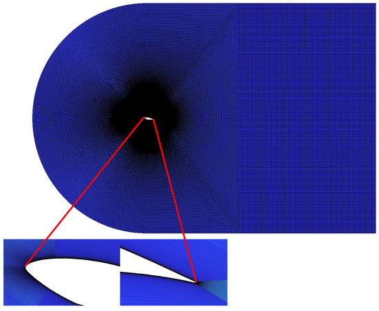 Multi-Objective Optimization Design of Dynamic Performance of Hydrofoil with Gurney Flap