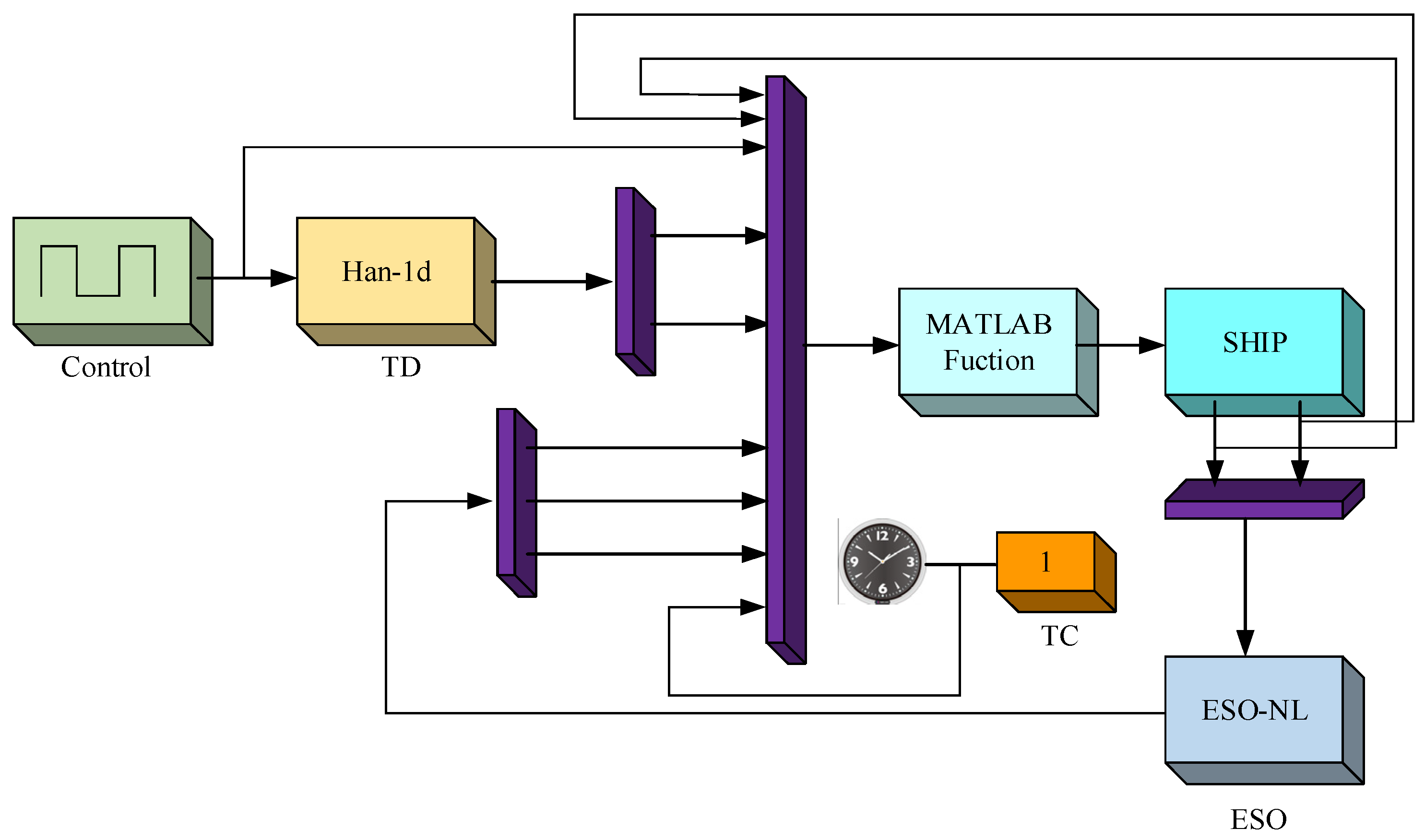 Design of Ship Trajectory Control Method Integrating Self Disturbance ...