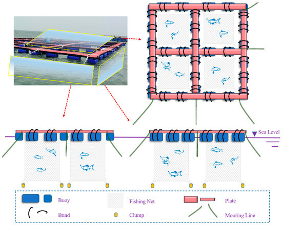 Research on Sea Trial Techniques for Motion Responses of HDPE Floating ...