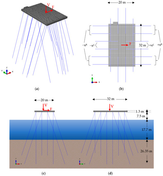 JMSE | Free Full-Text | Nonlinear Soil–Pile–Structure Interaction ...