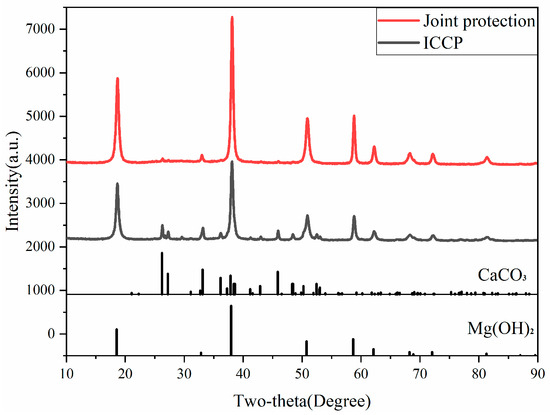 A Study of the EH36 Surface Sediment Layer under Joint Protection from ...