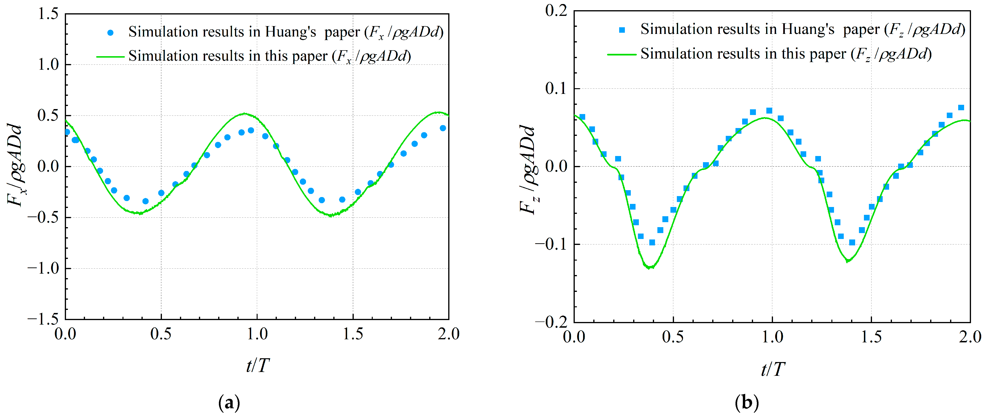 Numerical Study of Hydrodynamic Characteristics of a Three-Dimensional Oscillating Water Column ...