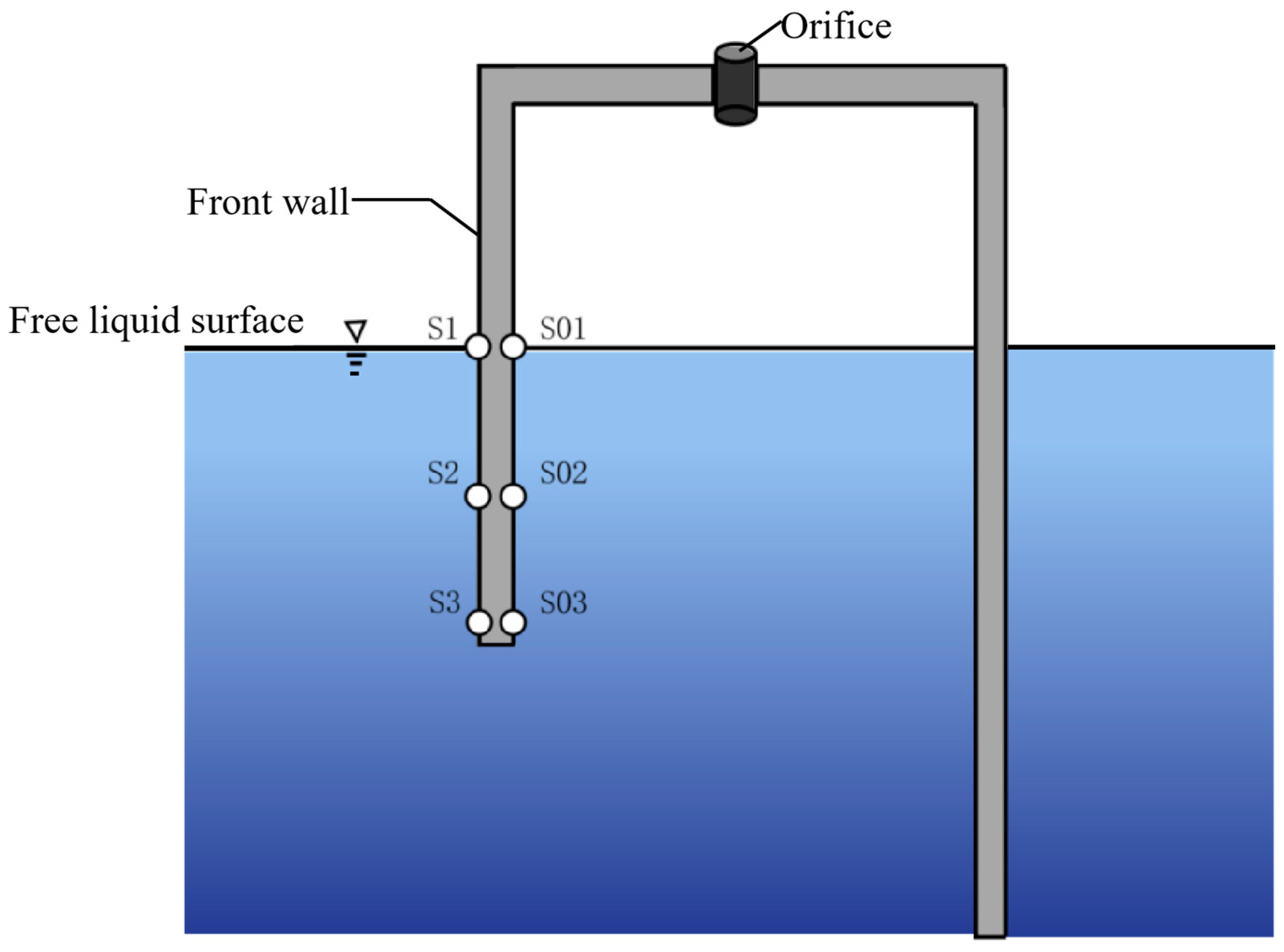 Numerical Study of Hydrodynamic Characteristics of a Three-Dimensional Oscillating Water Column ...