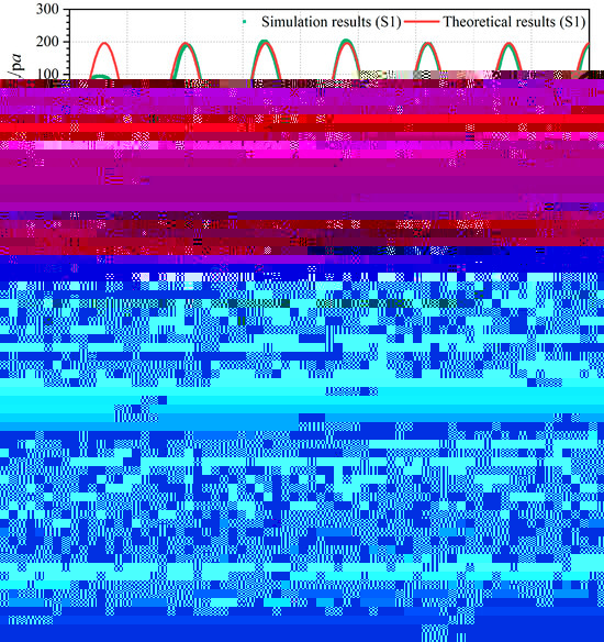 Numerical Study of Hydrodynamic Characteristics of a Three-Dimensional Oscillating Water Column ...