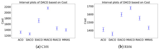 JMSE | Free Full-Text | A Quick Pheromone Matrix Adaptation Ant Colony Optimization for Dynamic ...