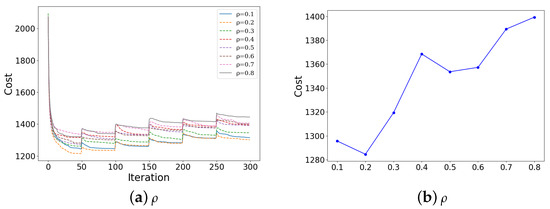 JMSE | Free Full-Text | A Quick Pheromone Matrix Adaptation Ant Colony Optimization for Dynamic ...