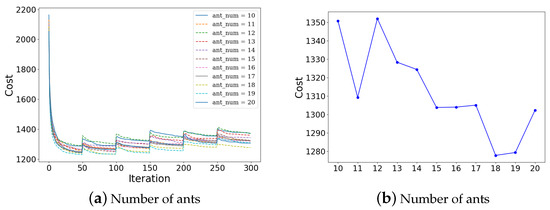 JMSE | Free Full-Text | A Quick Pheromone Matrix Adaptation Ant Colony Optimization for Dynamic ...