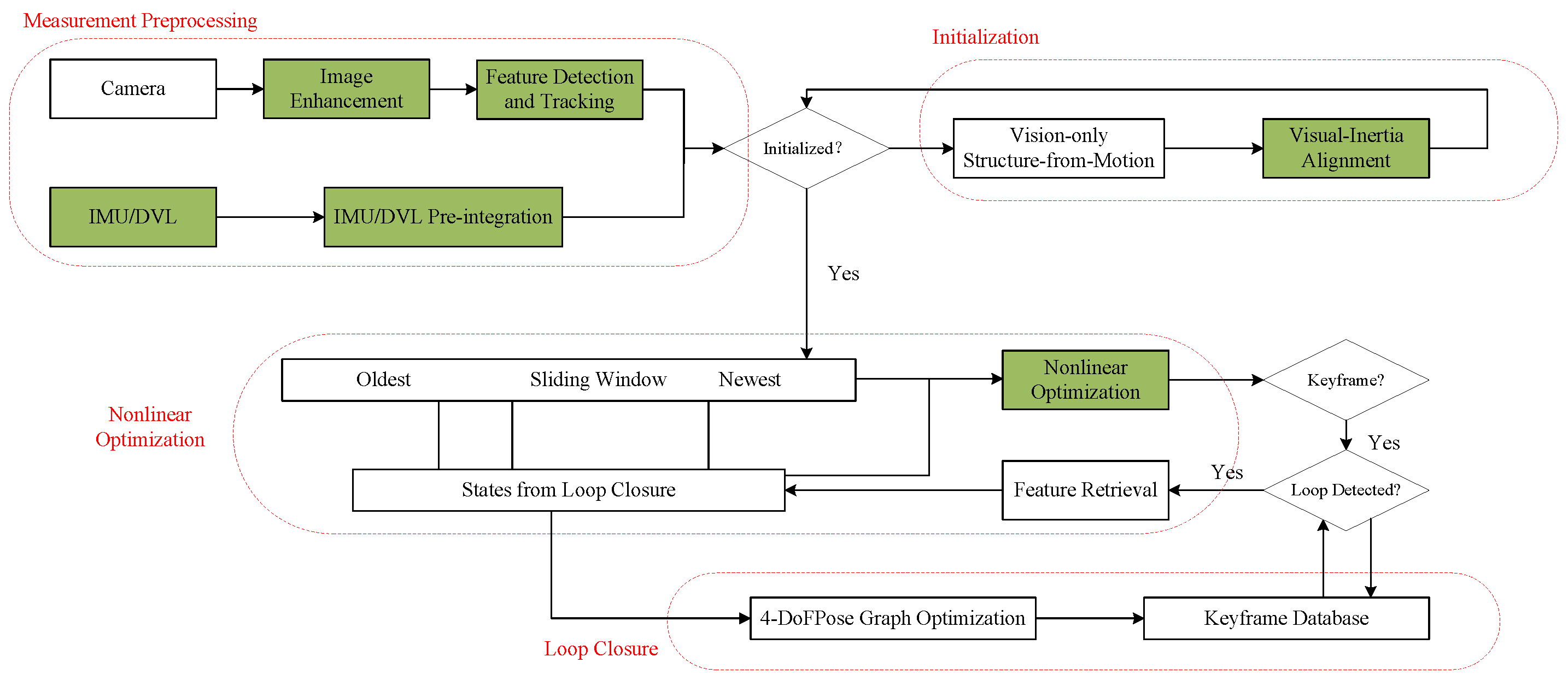 An Underwater Multisensor Fusion Simultaneous Localization and Mapping System Based on Image ...