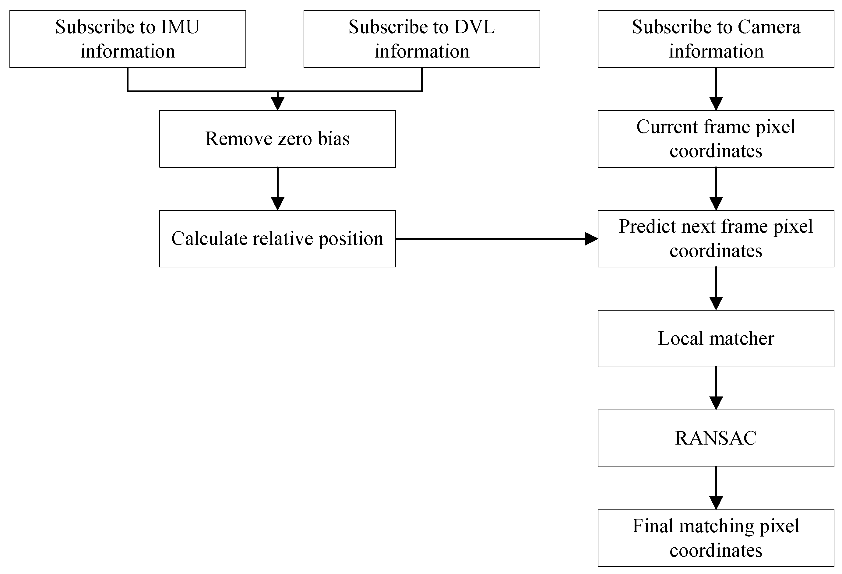 An Underwater Multisensor Fusion Simultaneous Localization and Mapping System Based on Image ...