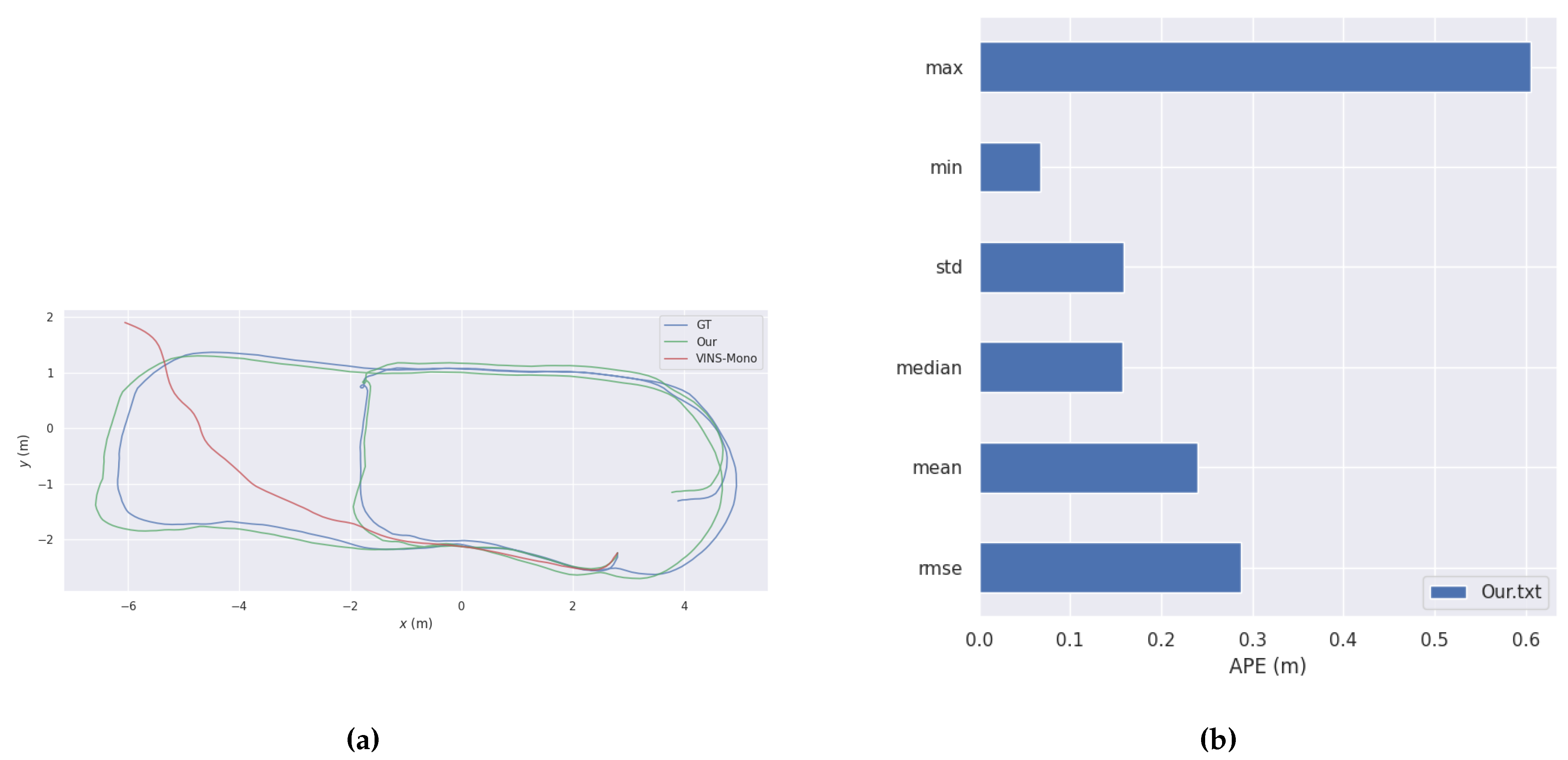 An Underwater Multisensor Fusion Simultaneous Localization and Mapping System Based on Image ...