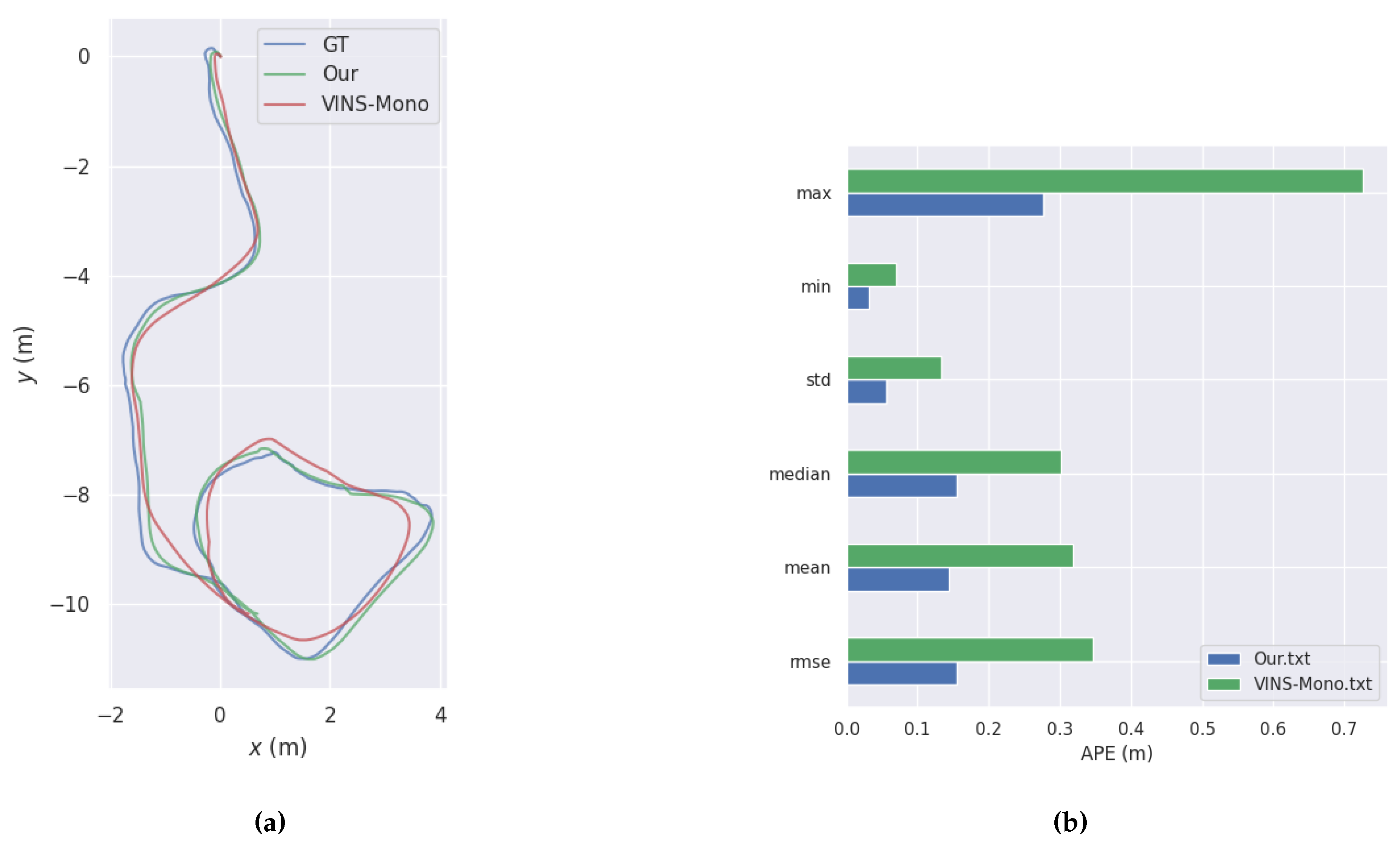 An Underwater Multisensor Fusion Simultaneous Localization and Mapping System Based on Image ...