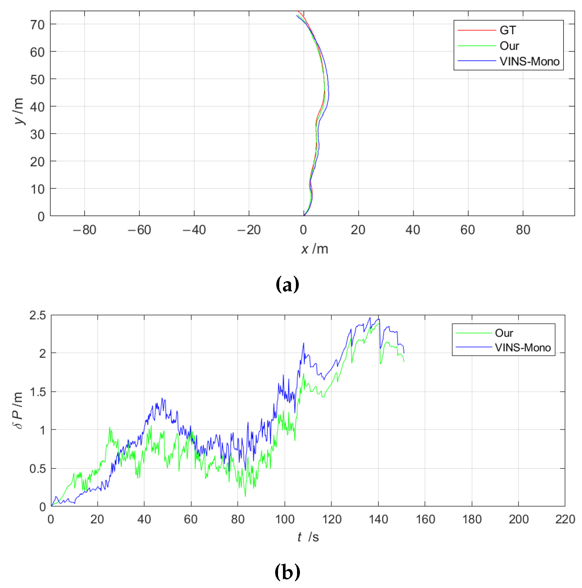 An Underwater Multisensor Fusion Simultaneous Localization and Mapping System Based on Image ...