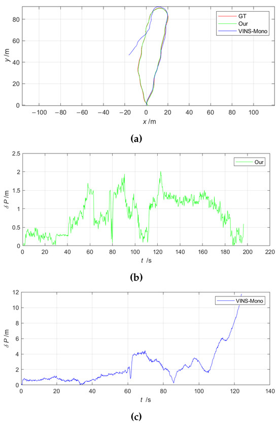 An Underwater Multisensor Fusion Simultaneous Localization and Mapping System Based on Image ...