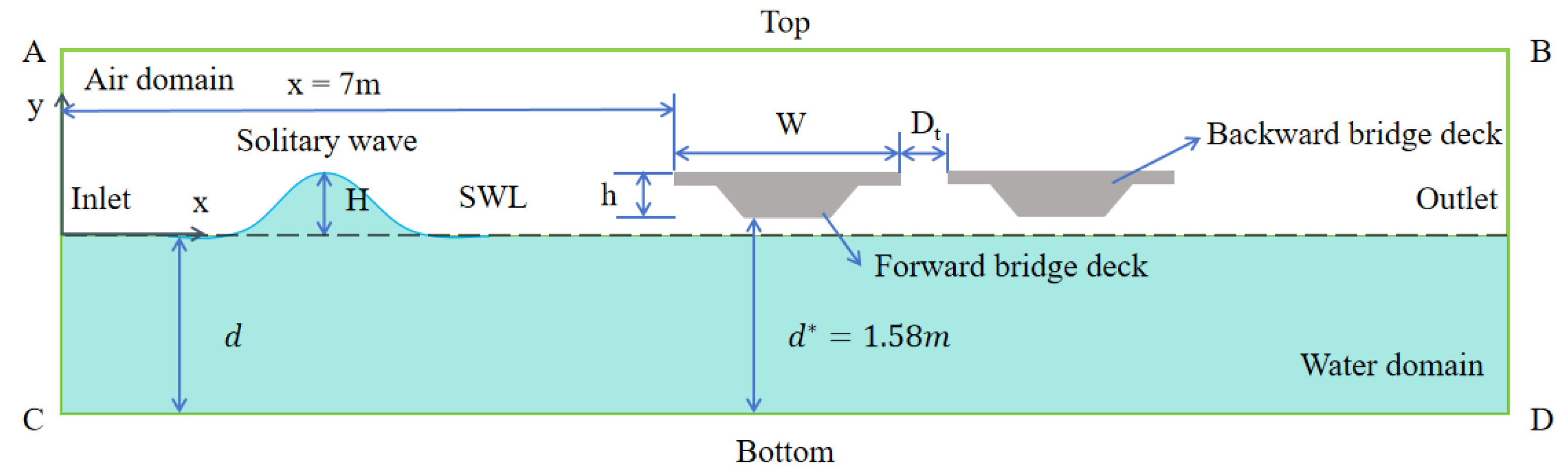 Numerical Investigation of Tsunami Wave Force Acting on Twin Box-Girder Bridges