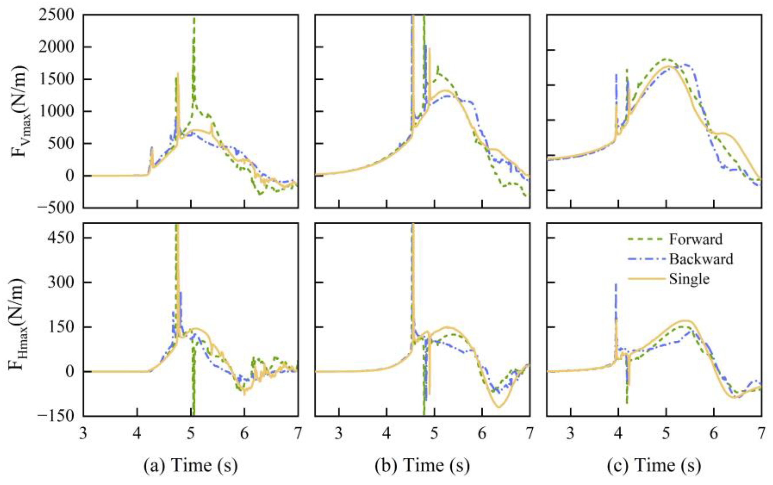 Numerical Investigation of Tsunami Wave Force Acting on Twin Box-Girder ...