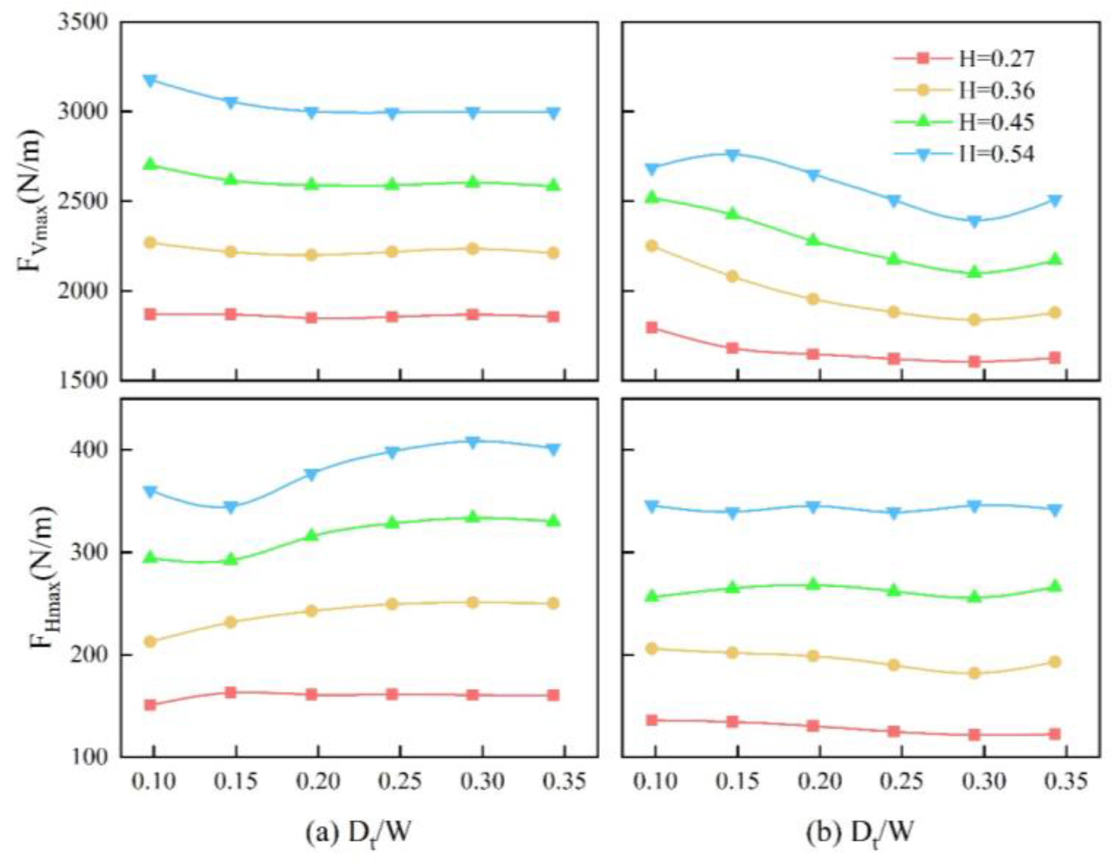 Numerical Investigation of Tsunami Wave Force Acting on Twin Box-Girder ...
