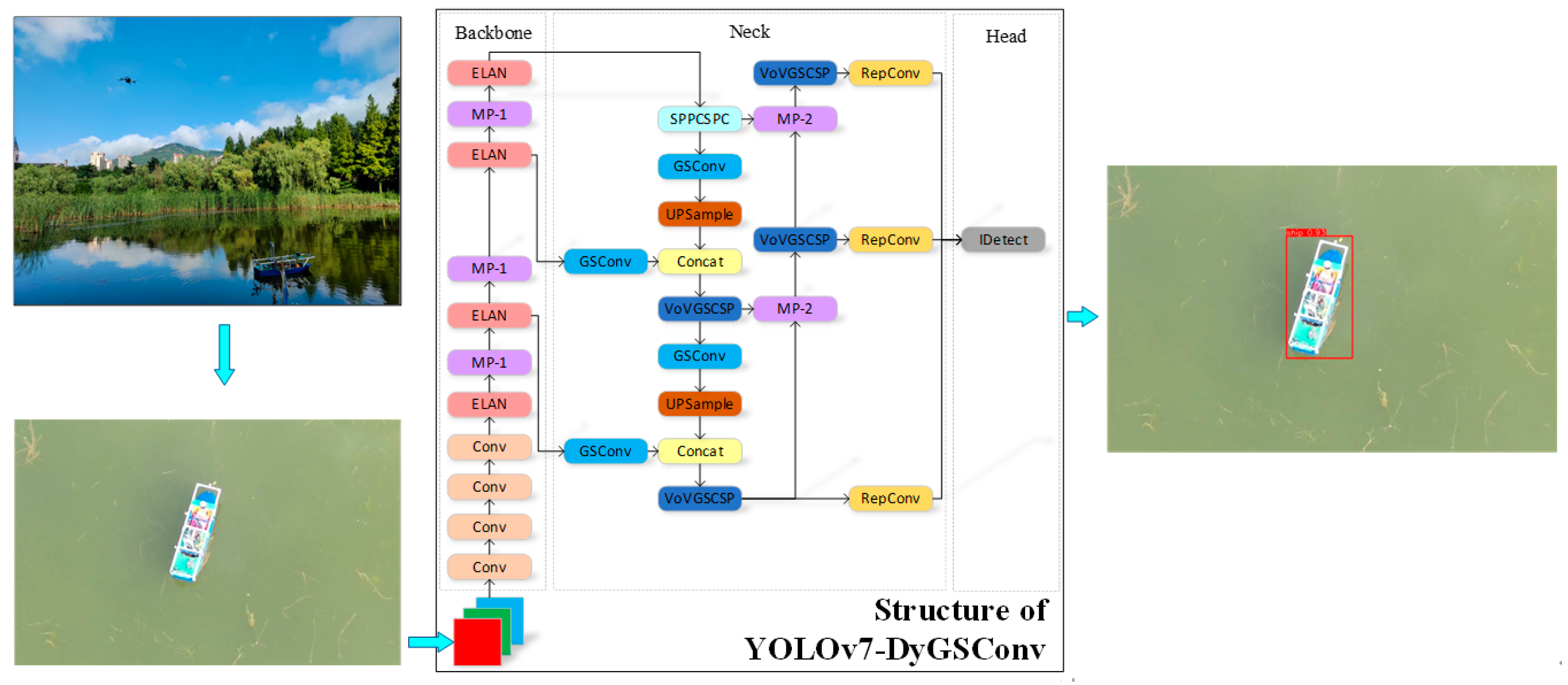 A YOLOv7-Based Method for Ship Detection in Videos of Drones