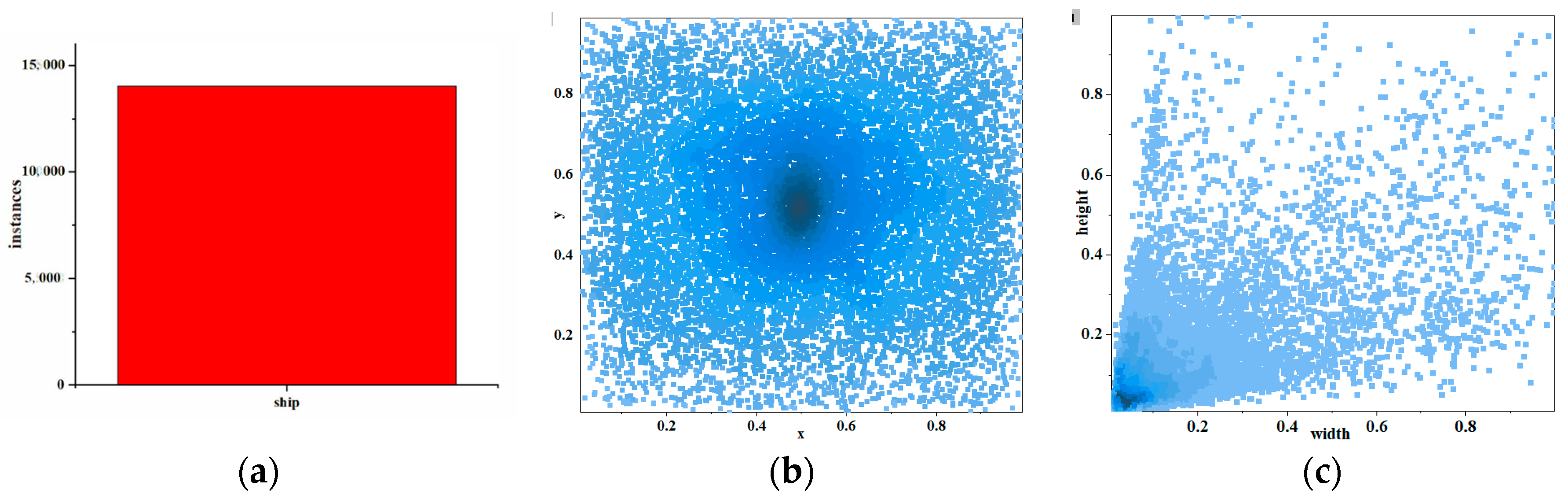 A YOLOv7-Based Method for Ship Detection in Videos of Drones