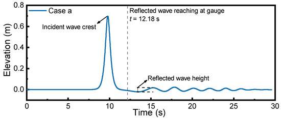 Study on the Active Wave Absorption Methods in Lattice Boltzmann ...