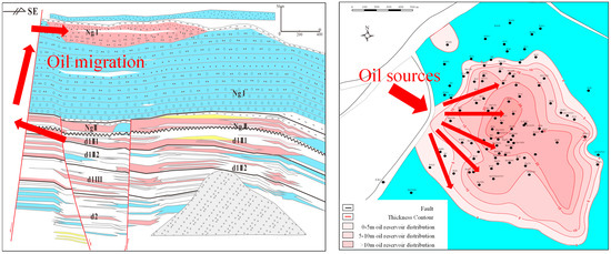 The Production Analysis and Exploitation Scheme Design of a Special ...