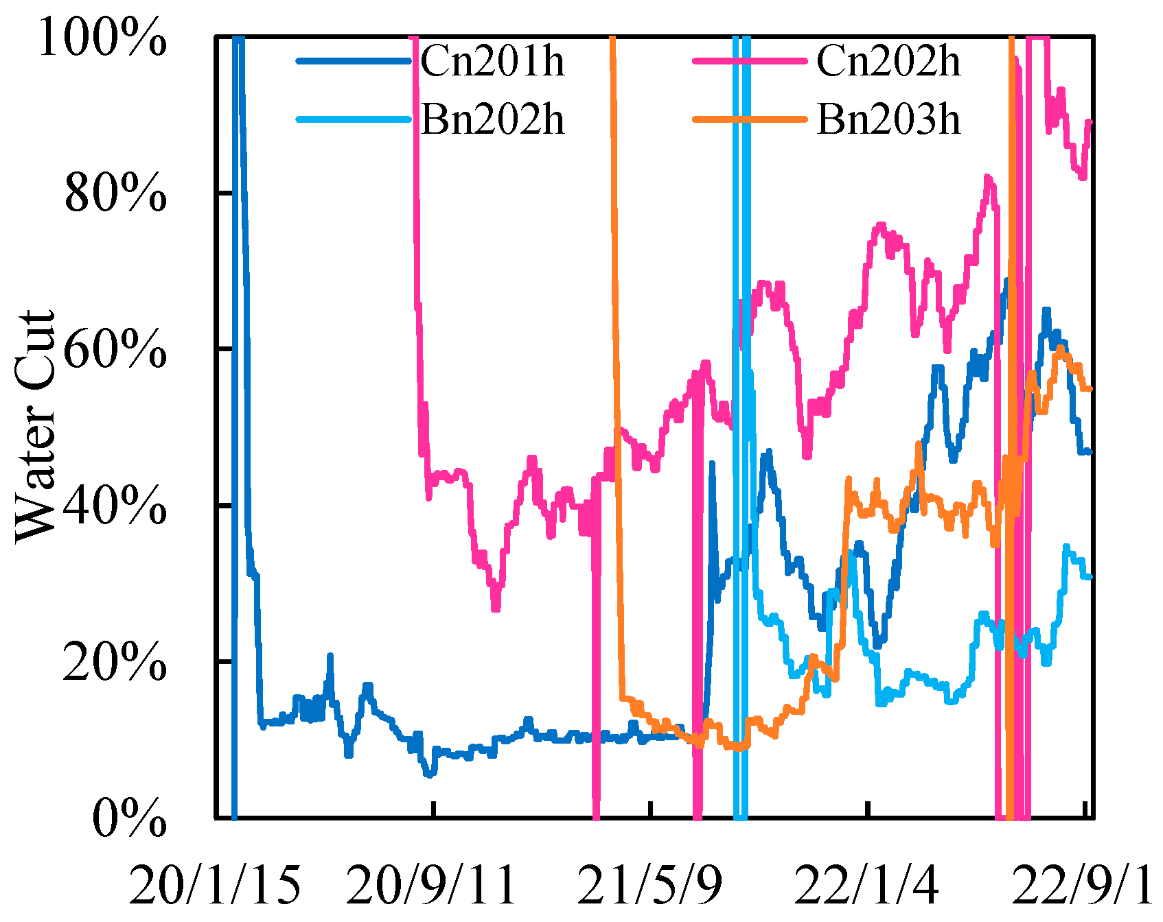 The Production Analysis and Exploitation Scheme Design of a Special ...