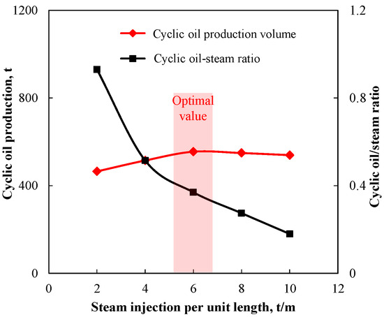 The Production Analysis and Exploitation Scheme Design of a Special ...