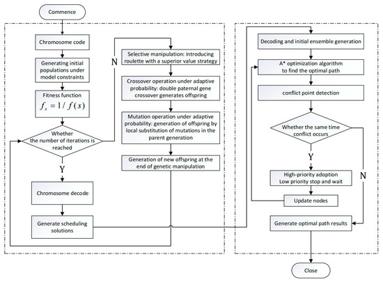 Optimization of Joint Scheduling for Automated Guided Vehicles and Unmanned Container Trucks at ...