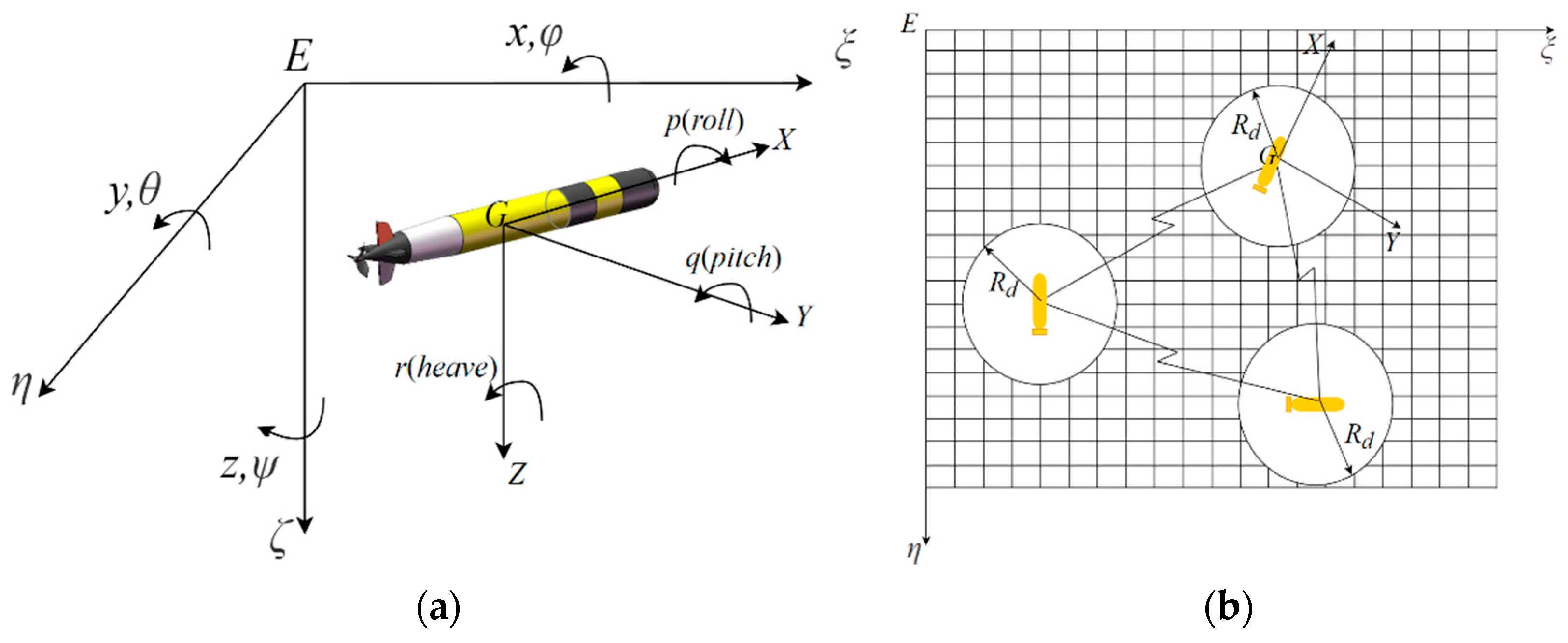 JMSE | Free Full-Text | A Method for Multi-AUV Cooperative Area Search ...