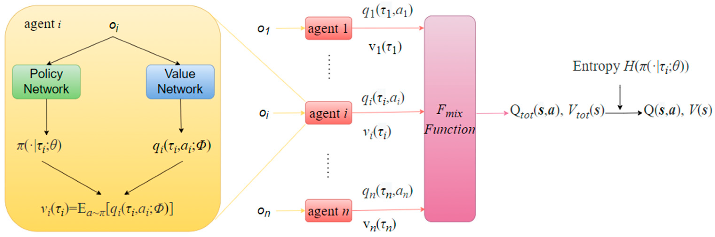 A Method for Multi-AUV Cooperative Area Search in Unknown Environment Based on Reinforcement ...