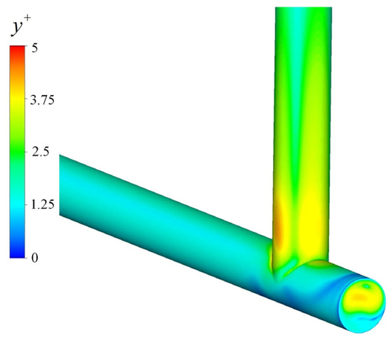 Unveiling Turbulent Flow Dynamics in Blind-Tee Pipelines: Enhancing ...
