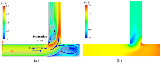 Unveiling Turbulent Flow Dynamics in Blind-Tee Pipelines: Enhancing ...