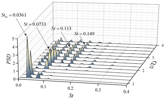 Unveiling Turbulent Flow Dynamics in Blind-Tee Pipelines: Enhancing ...