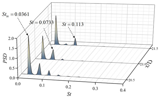 Unveiling Turbulent Flow Dynamics in Blind-Tee Pipelines: Enhancing ...