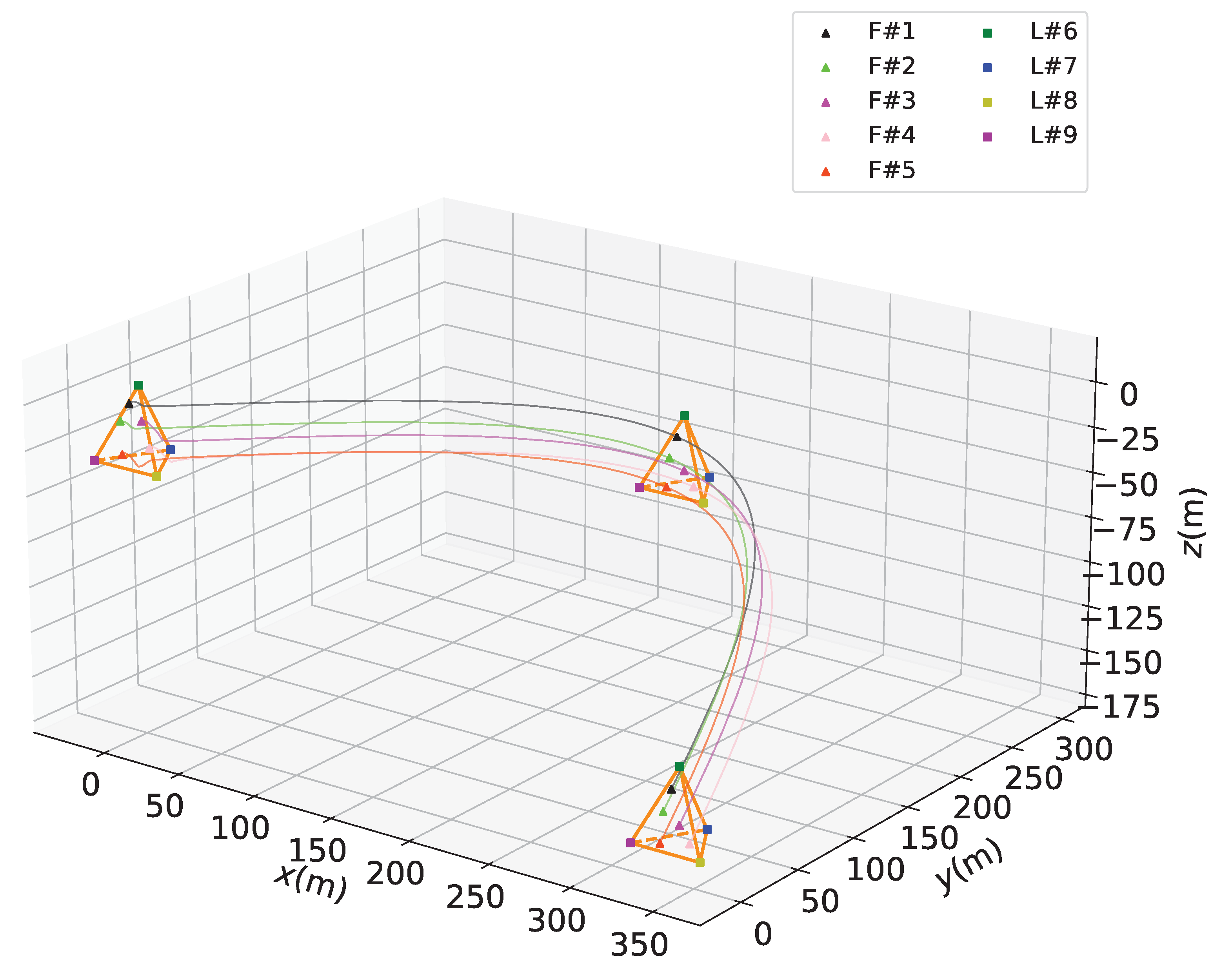 JMSE | Free Full-Text | Distributed Estimator-Based Containment Control for Multi-AUV Systems ...